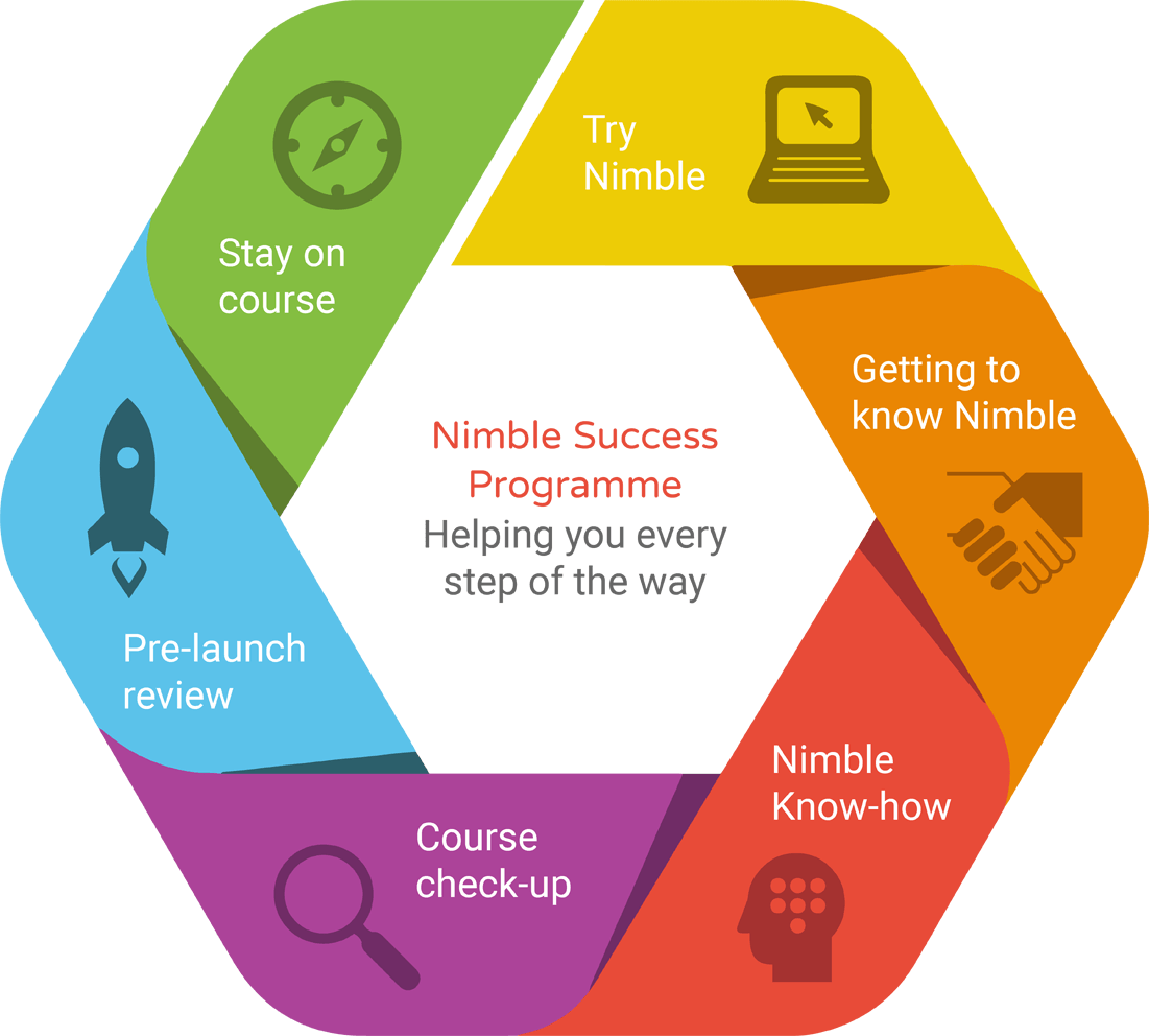 How to Achieve Success? Get Behind the Wheel! Nimble Success Programme ...